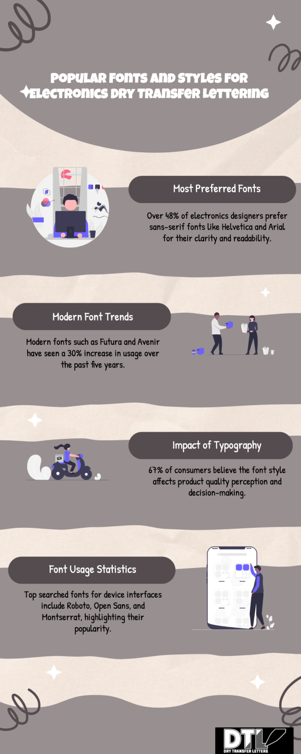 Dry Transfer Lettering For Electronics - DTL Dry Transfer Letters