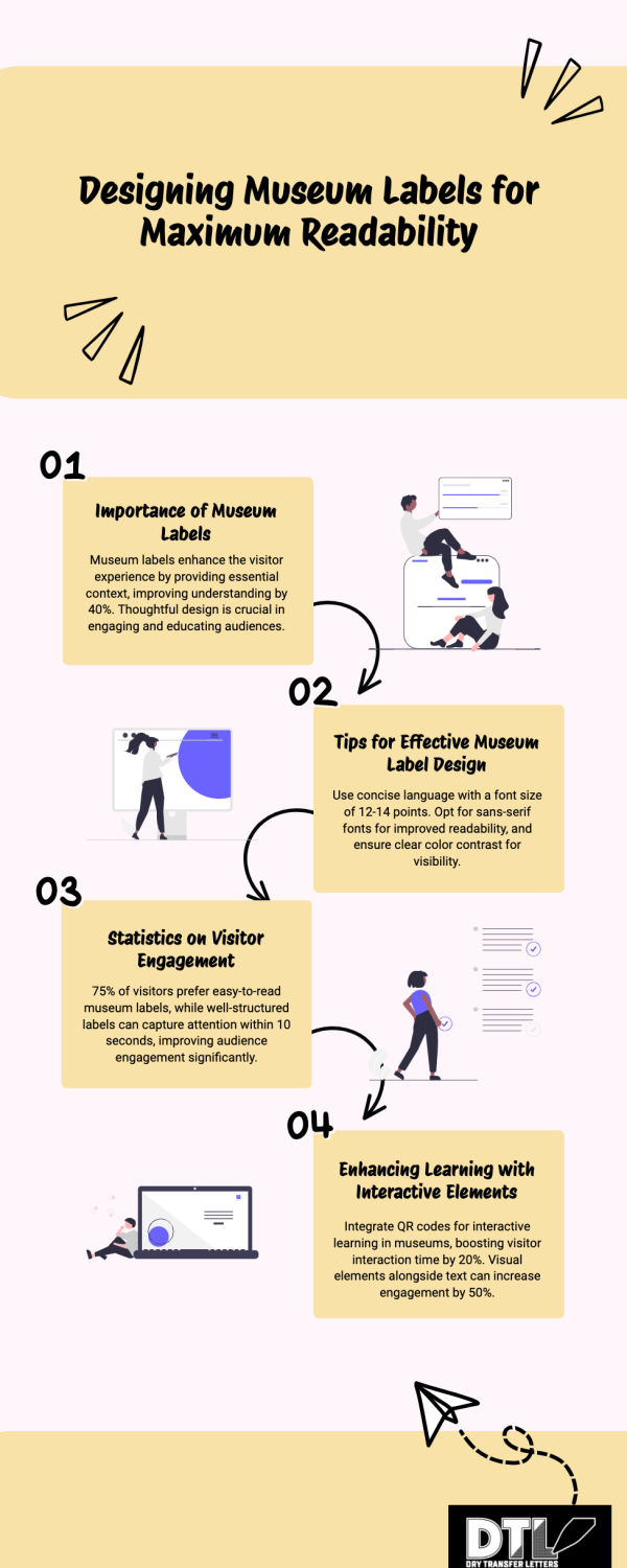 Museum Labels - Dry Transfer Letters - Free Shipping