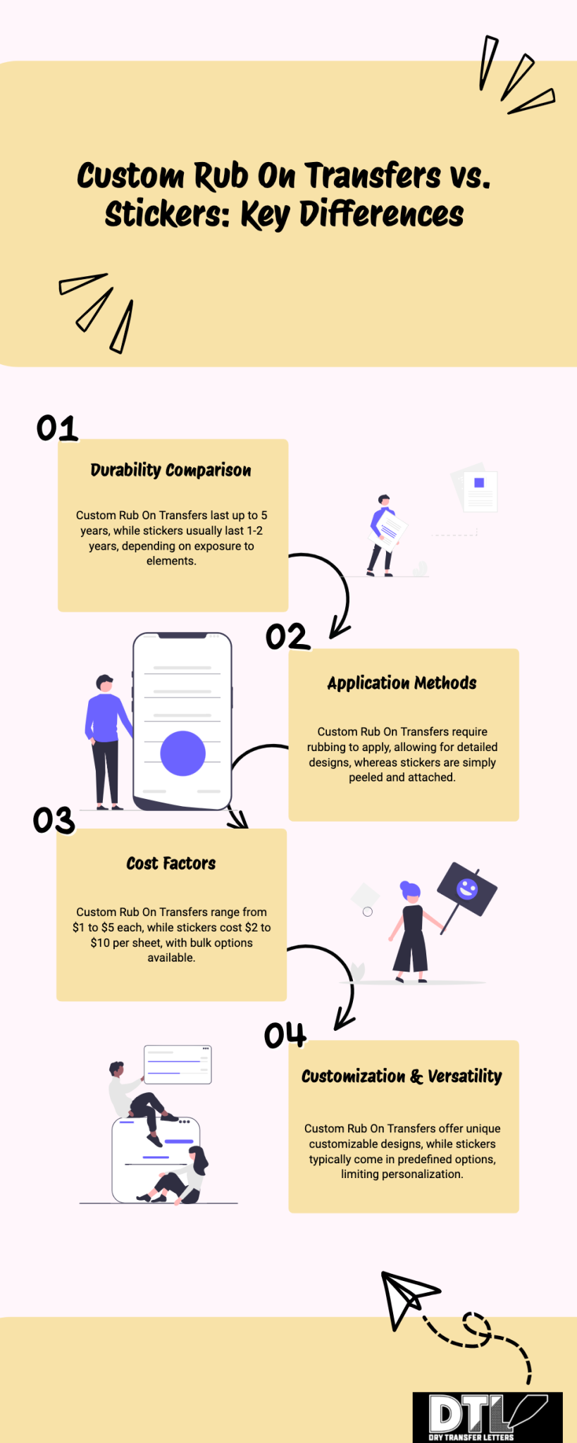 Custom Rub On Transfers - Dry Transfer Letters - Free Shipping